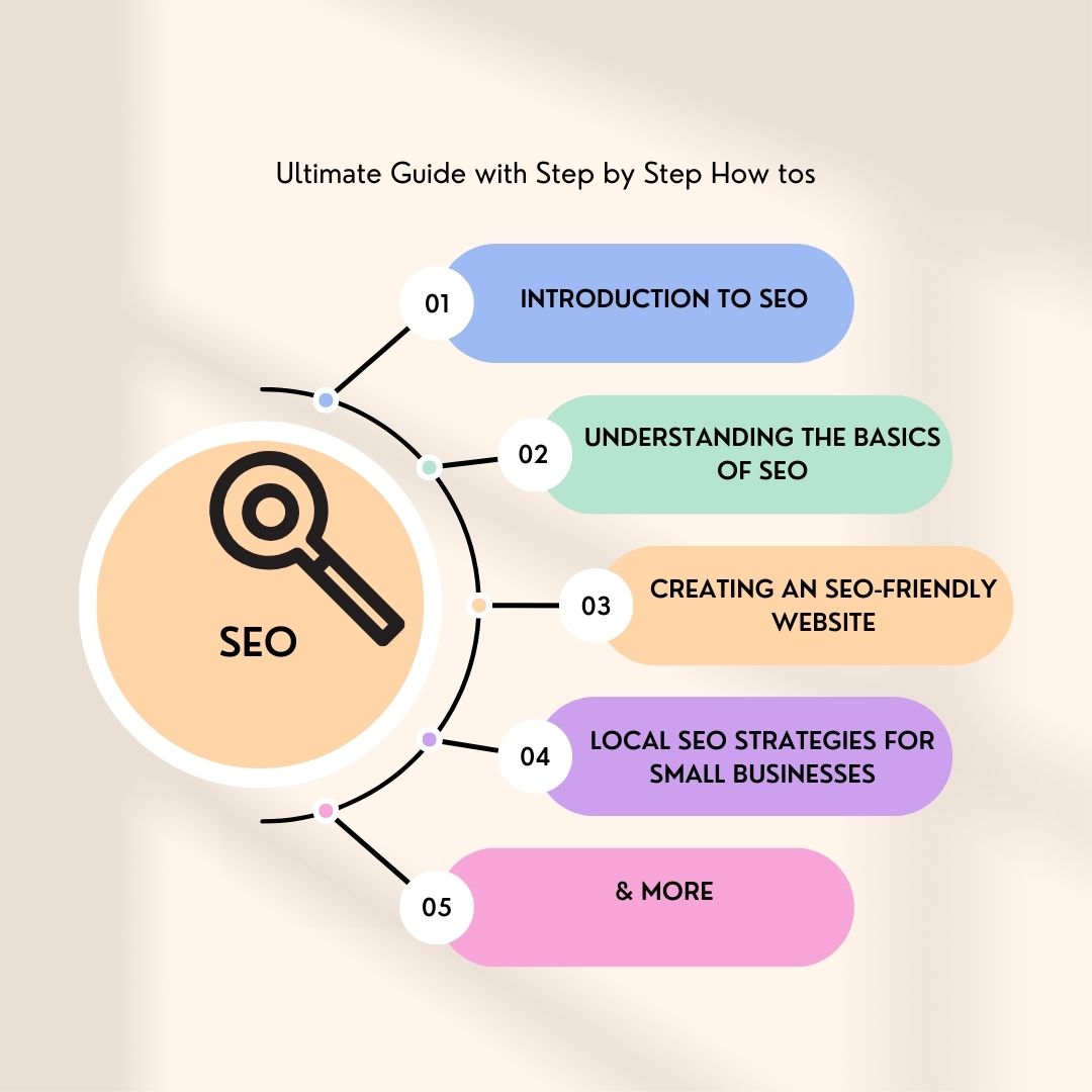 Ultimate Guide to SEO for Small Business (step by step how to included ...
